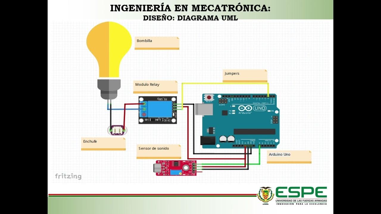 PROYECTO FINAL DE FUNDAMENTOS DE PROGRAMACION - INTERRUPTOR POR APLAUSOS |ESPE - L - YouTube