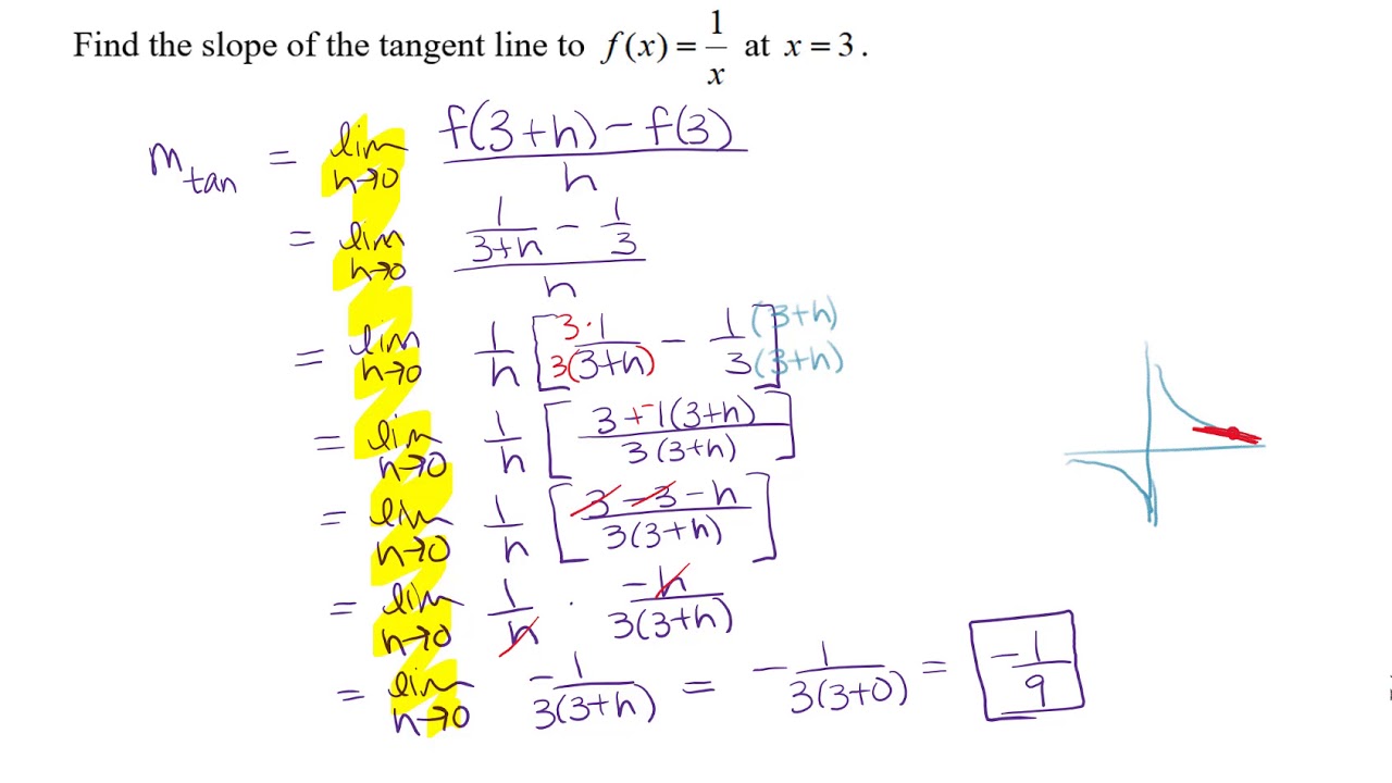 Tangent Line Examples - YouTube