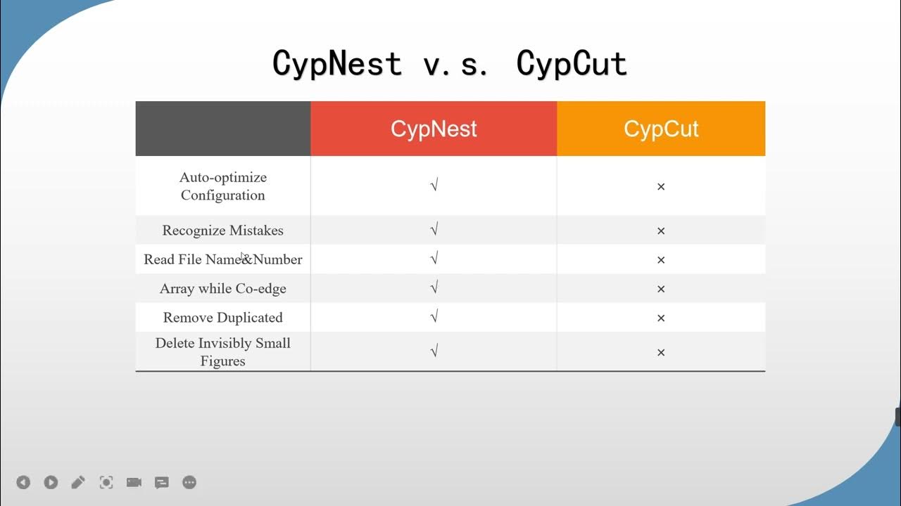 Cypnest Introduction(Cypnest vs Cypcut) - YouTube