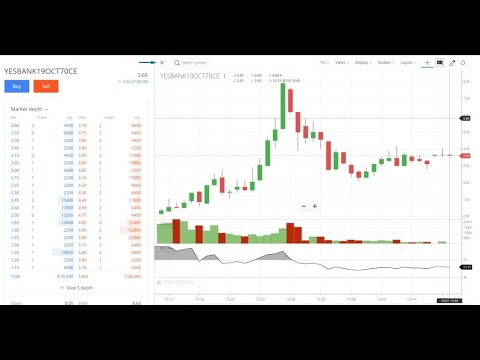 how market depth work ? Live example of trade using Market Depth ...