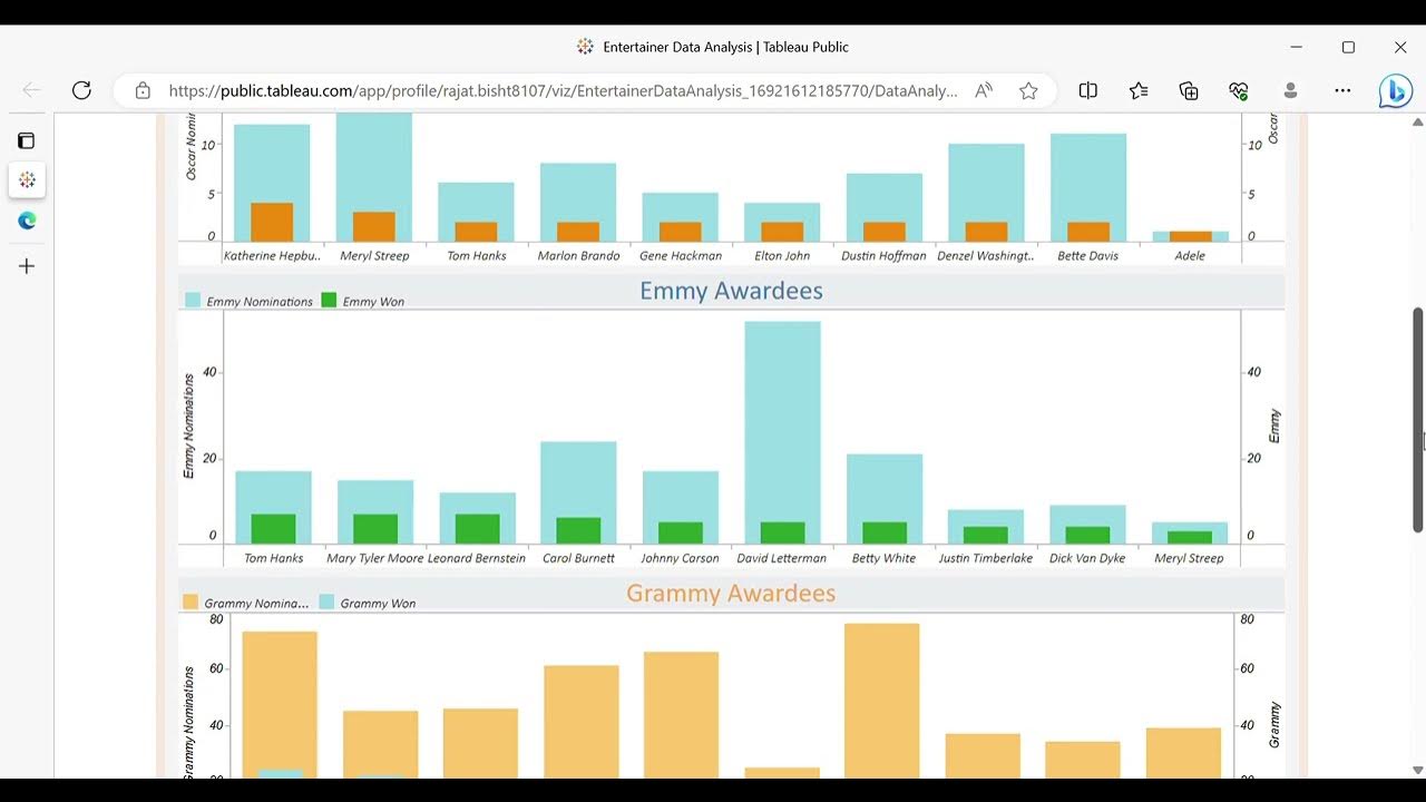 Entertainer Data Analysis - Ineuron Internship - YouTube