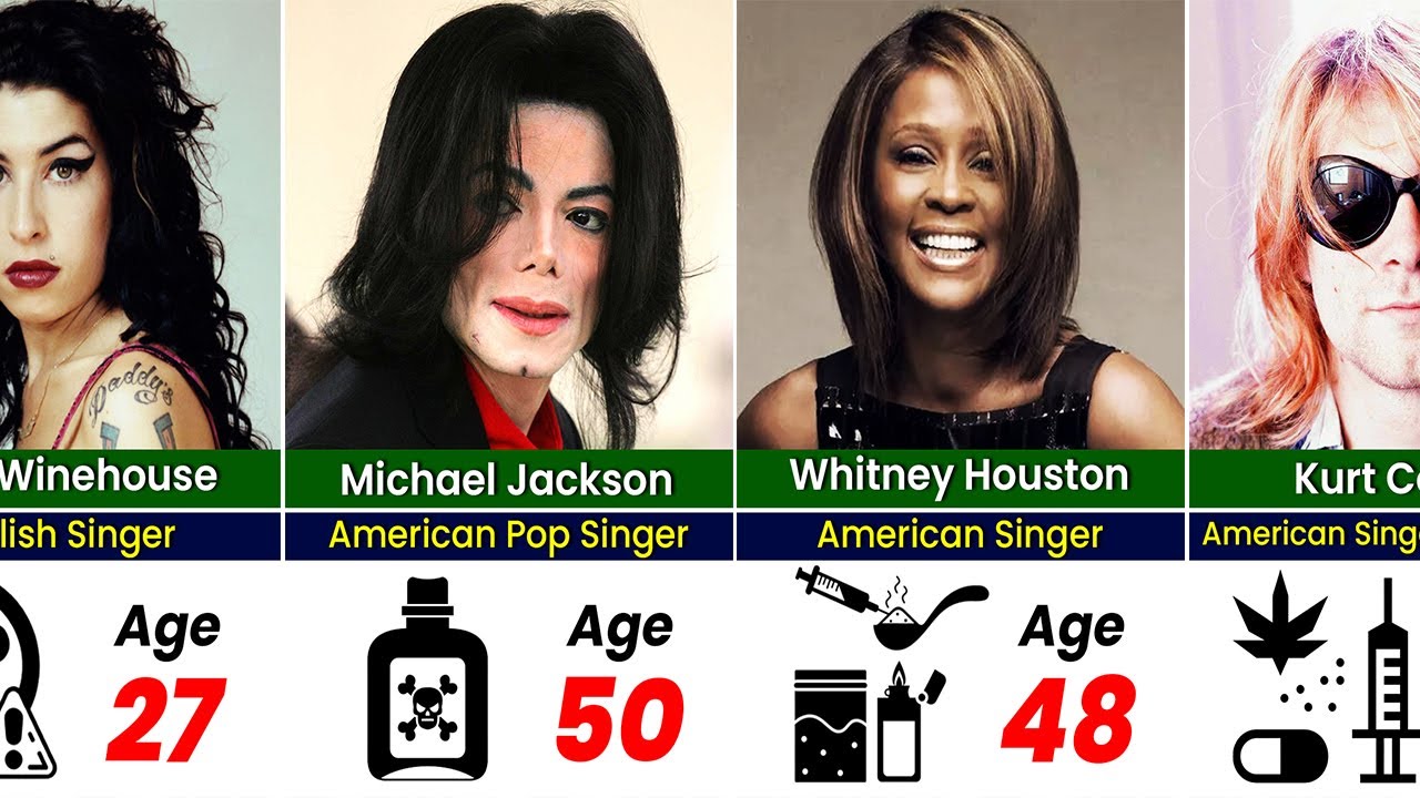 Famous People Who Died of Drug and Alcohol - YouTube