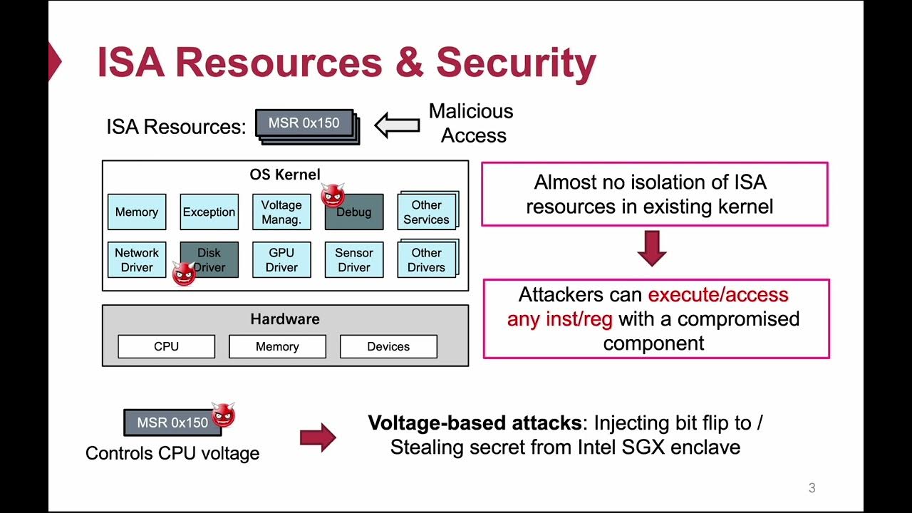 ISCA'23 - Lightning Talks - Session1C - ISA-Grid: Architecture of Fine-grained Privilege Control ...