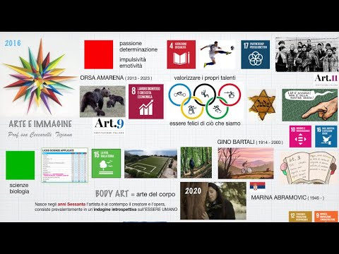 Mappa collegamenti - IL MIO PROGETTO FUTURO part 1 - YouTube