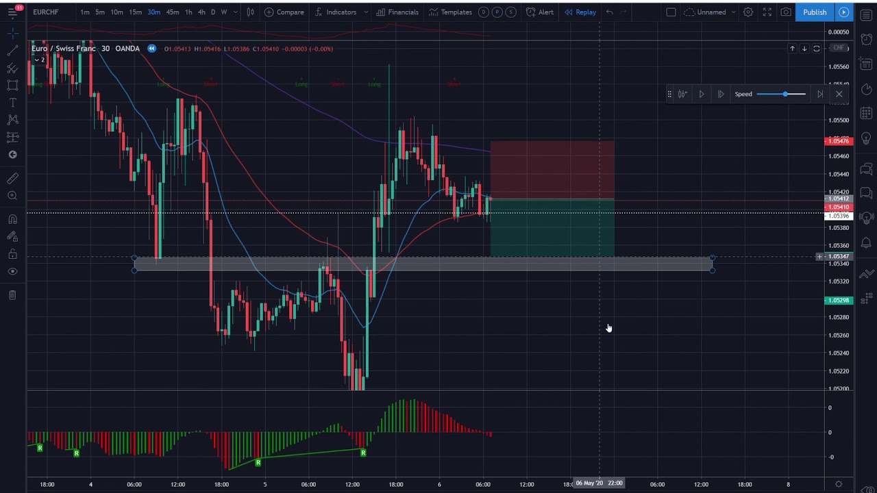 Tradingview Risk to Reward Ratio YouTube tradingview-risk-to-reward-ratio-youtube