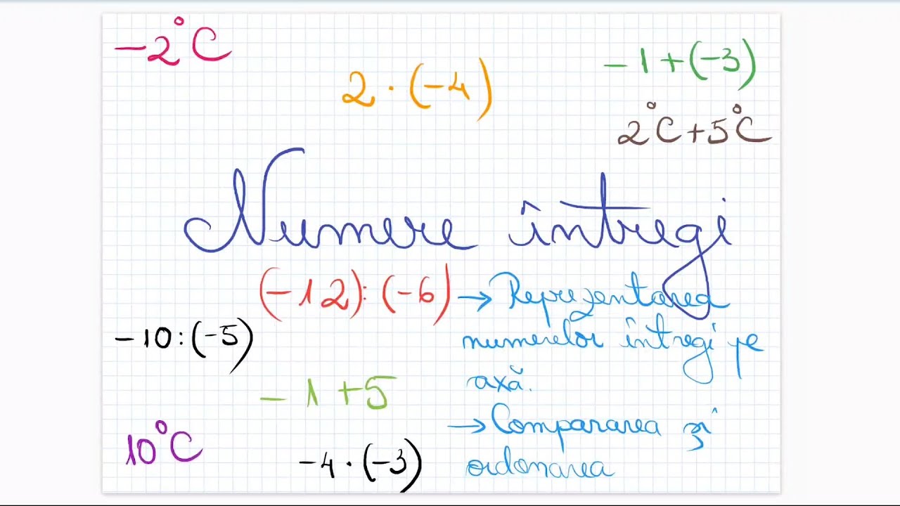 Numere Intregi: reprezentarea pe axa, compararea si ordonarea - YouTube