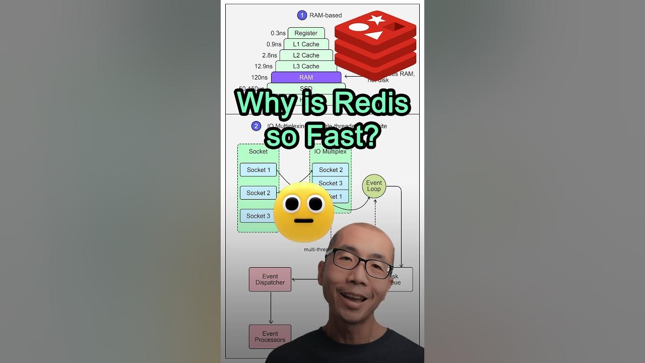 Why Is Redis So Fast Javascript Python Web Coding Programming
