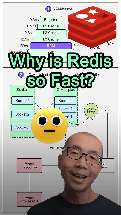 Why is Redis so FAST #javascript #python #web #coding #programming ...