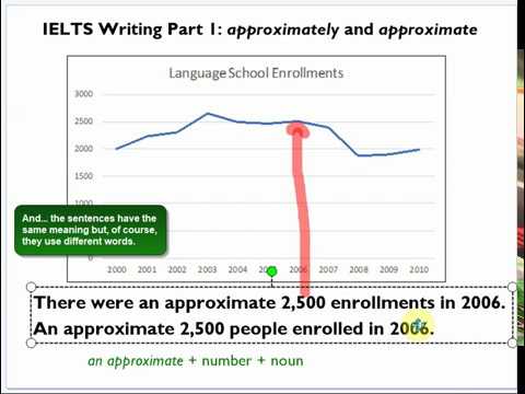 5-MINUTE IELTS: Writing Part 1 vocabulary: approximately and ...