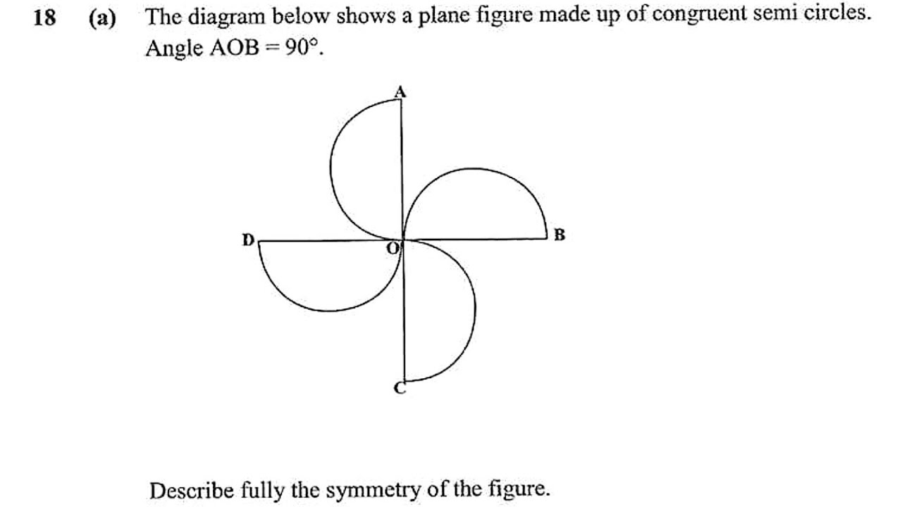 Mathematics paper 1- Order of Rotational Symmetry, Lines of symmetry ...