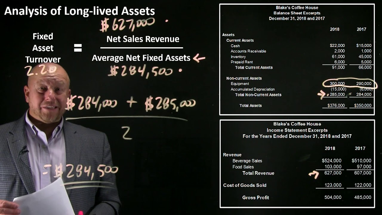 Analysis Of Long Lived Assets YouTube analysis-of-long-lived-assets-youtube