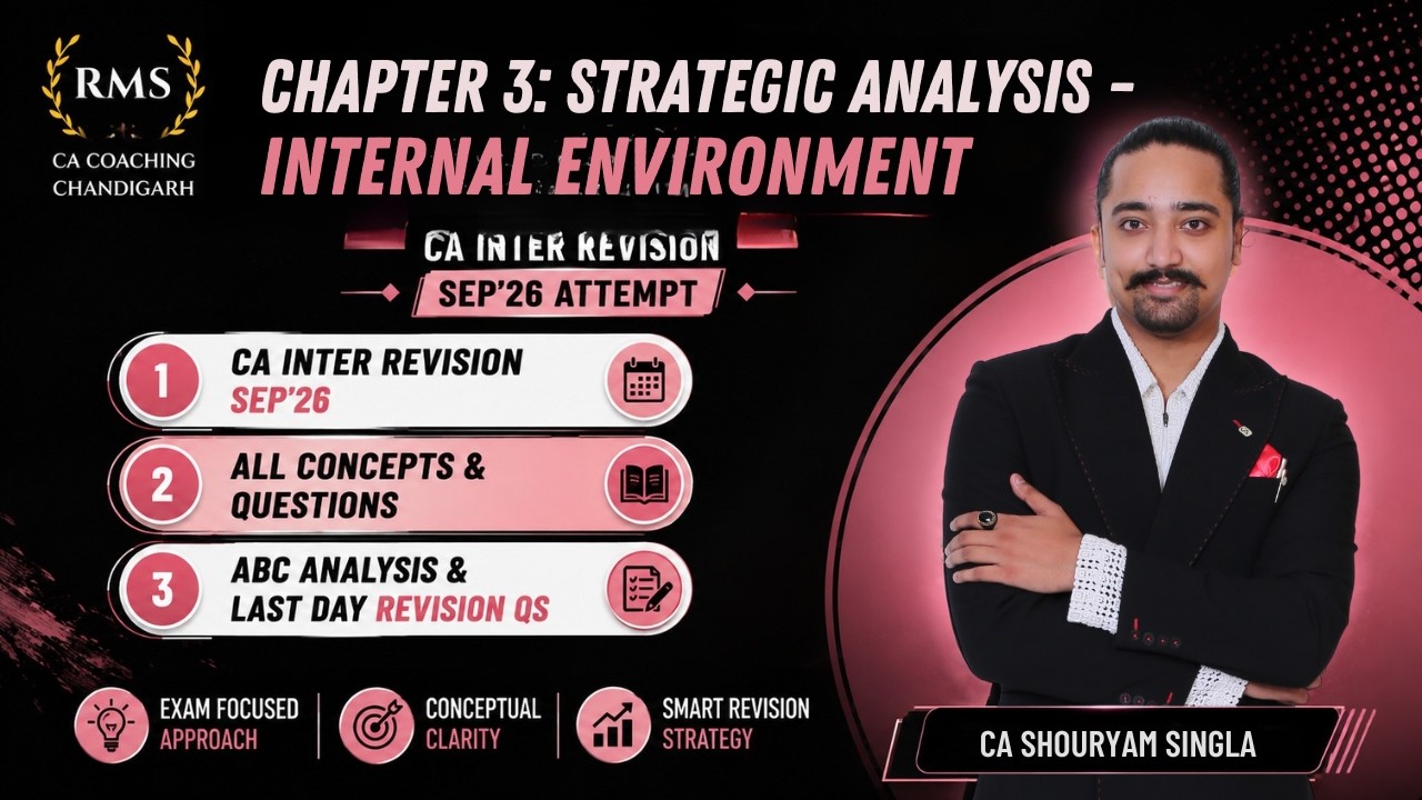 Chapter 3 Strategic Management Concepts And Questions Ca Inter
