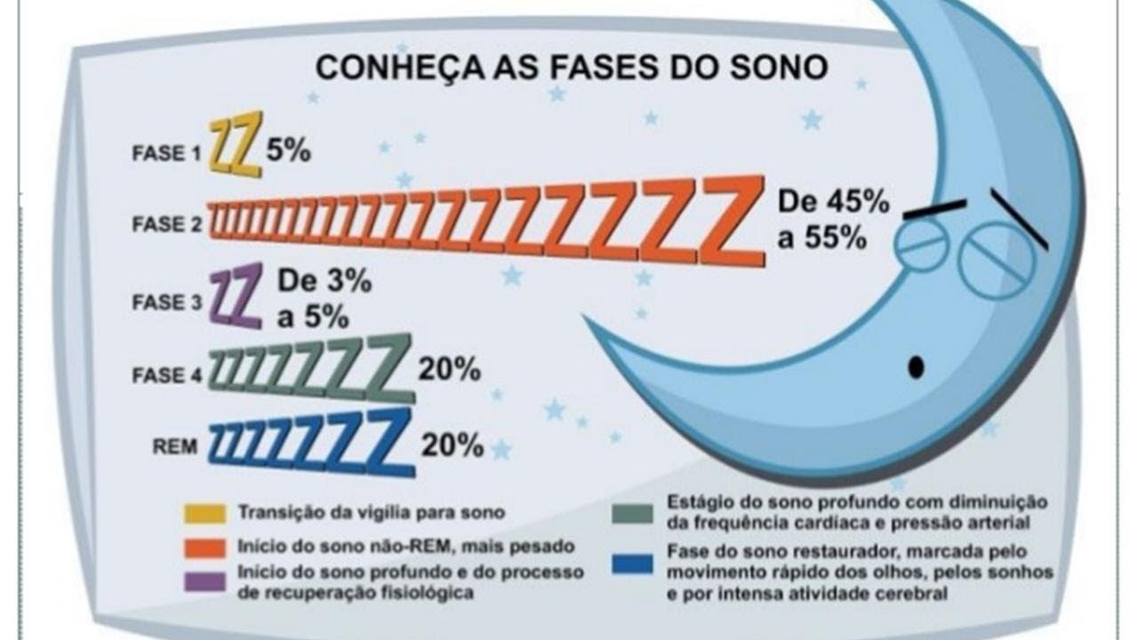 O que é sono REM (sono profundo) e qual importância | Kayo TV - YouTube