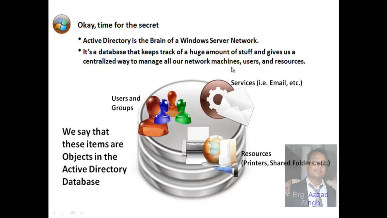 Part-1-Active Directory Concepts and Configuration - YouTube