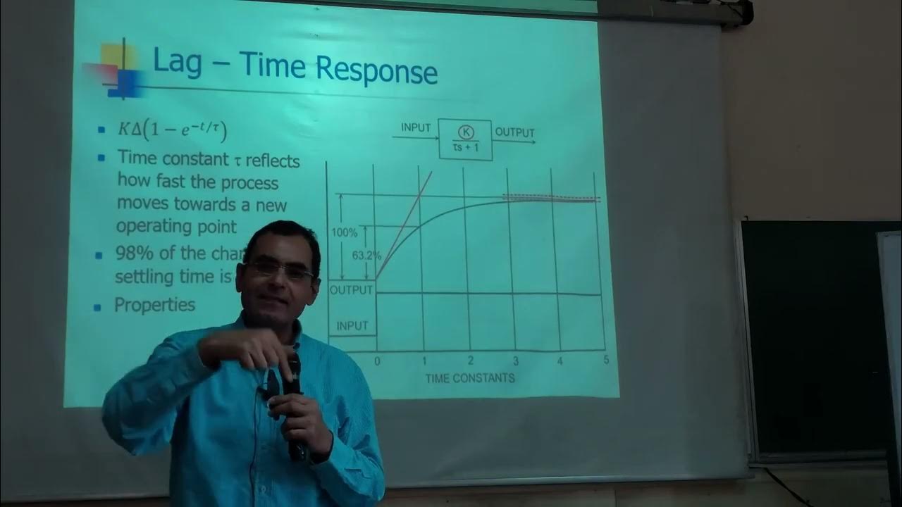 Control || Lecture #4 - YouTube