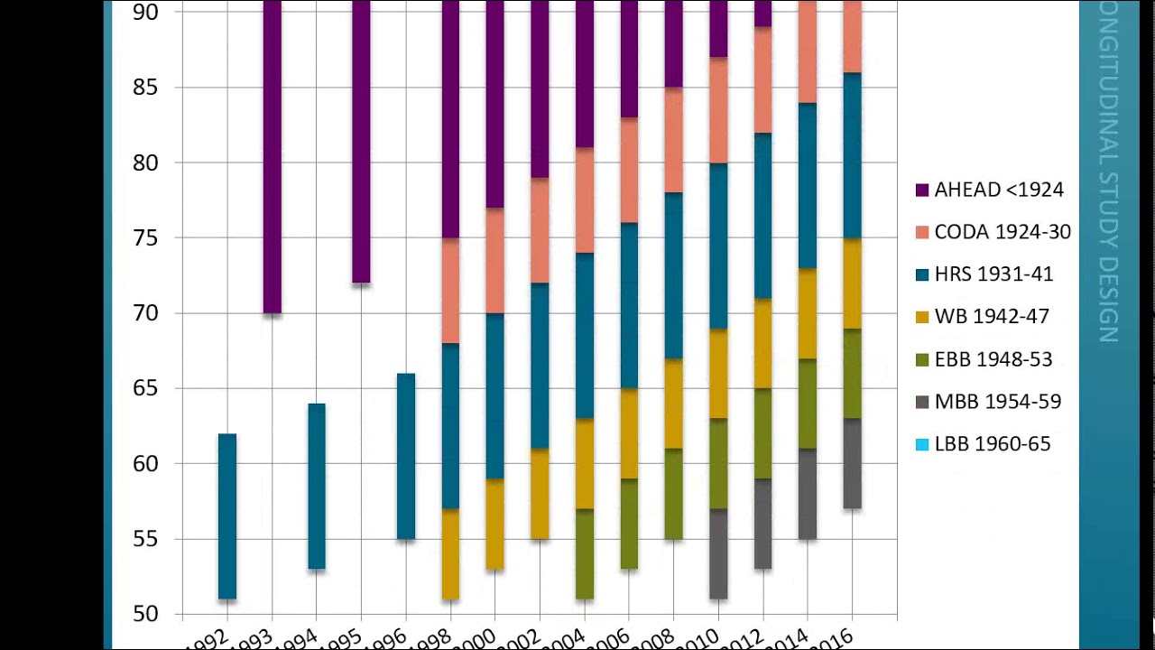 Introduction to the Health and Retirement Study - YouTube