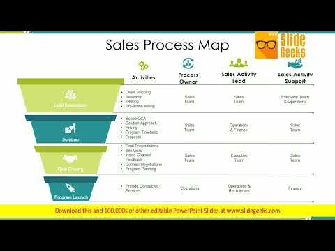 Sales Process Map Ppt Powerpoint Presentation Model Structure - YouTube