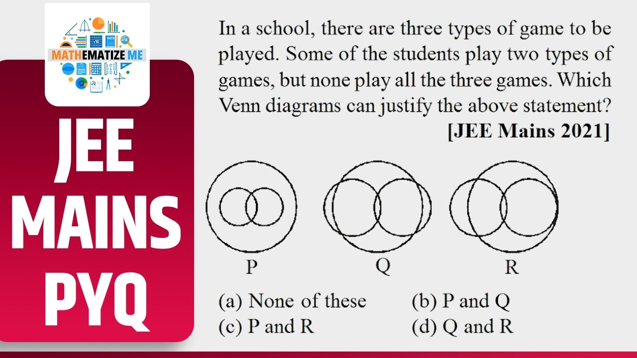 Set Theory | Venn Diagram | JEE Mains 2021 PYQ | by Nitin Agrawal - YouTube