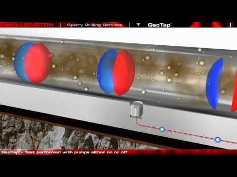 Demonstration of Halliburton's GeoTap product - YouTube