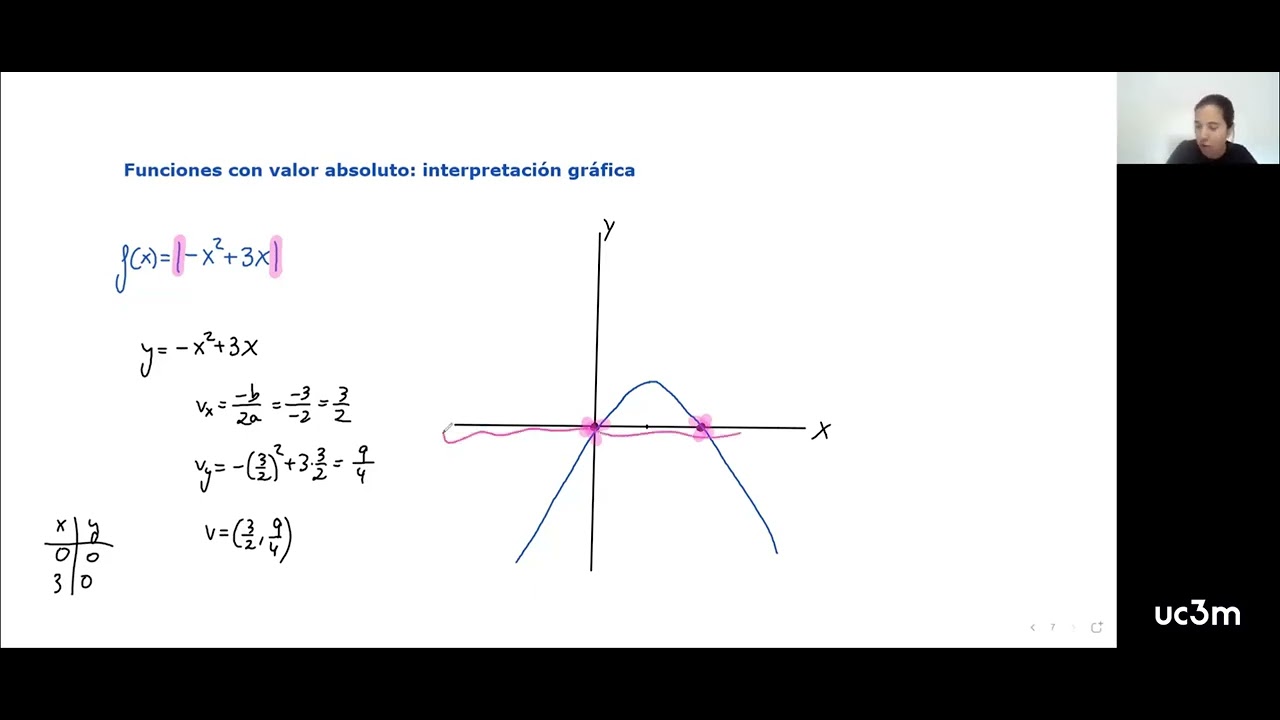 1.10. Funciones con valor absoluto: interpretación gráfica - YouTube