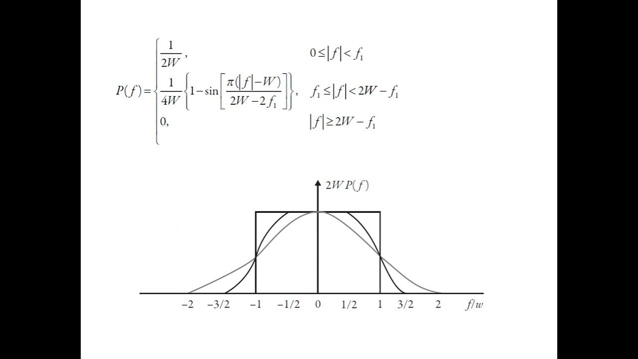 DCLec: Module 2 - Practical Solution - Raised Cosine Spectrum - YouTube