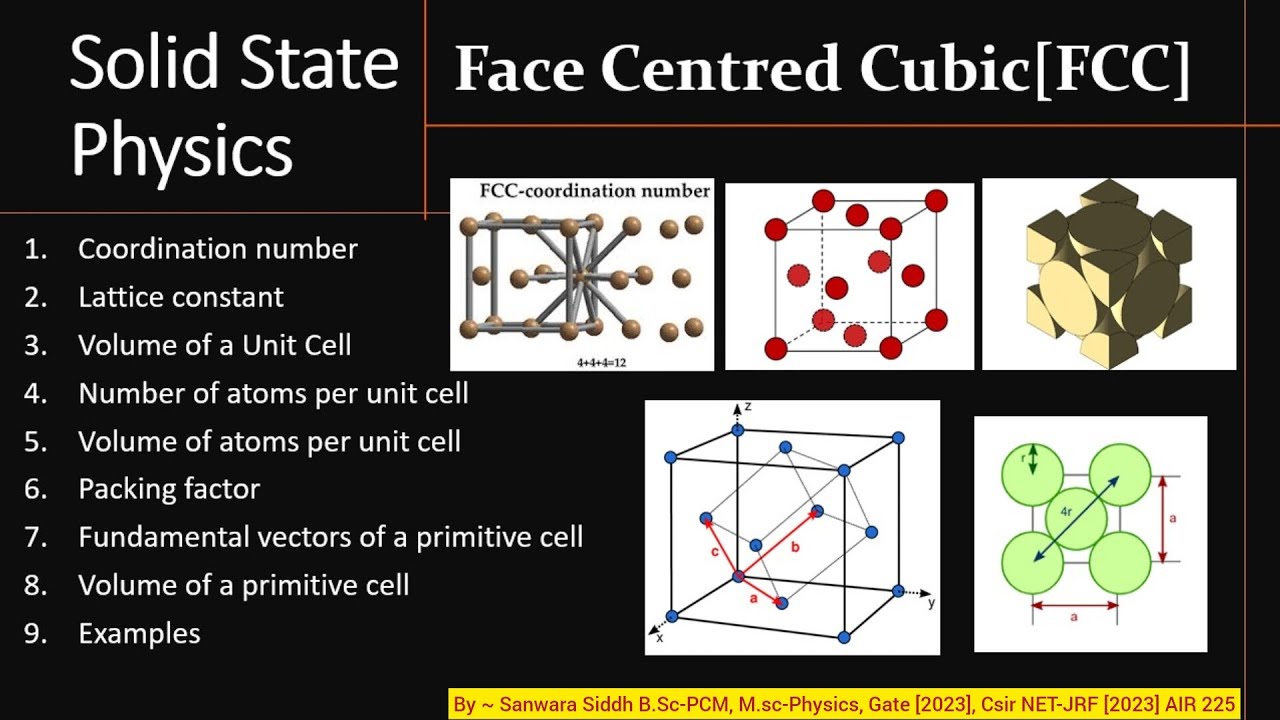 Face centred cubic fcc crystal in solid state physics full explanation ...