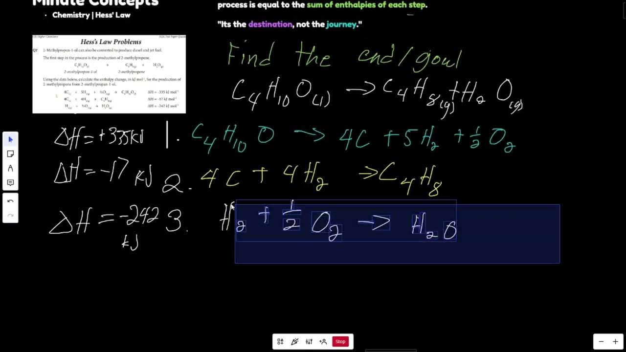 In-Depth Concept: Hess' Law - YouTube