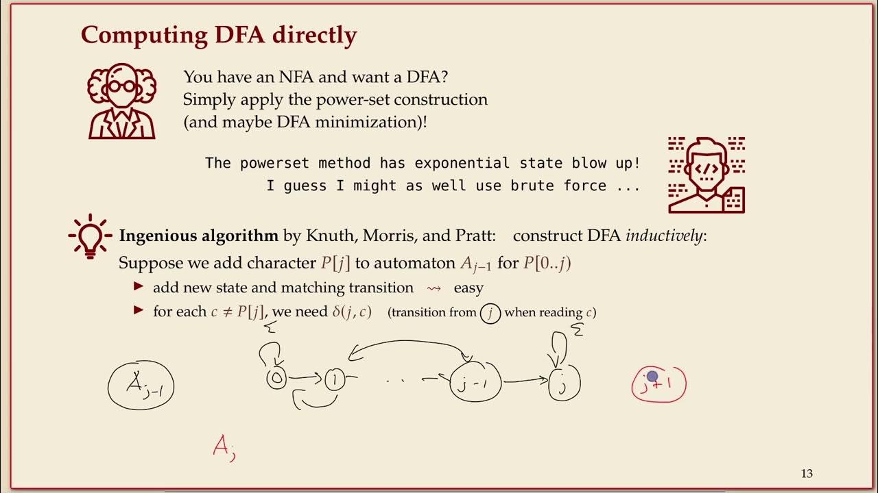COMP526 (Spring 2022) 4-4 §4.4 Constructing the string matching automaton - YouTube