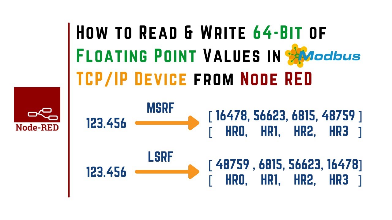 How To Write 64 Bit Floating Point Values To Modbus Tcpip Device From Node Red Iot Iiot
