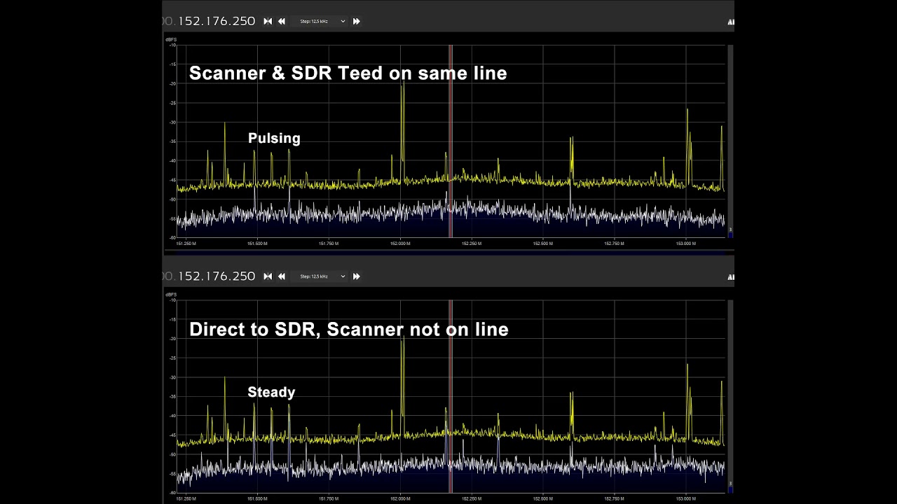 SDR Scanner Test, SDR solo vs. Teed with Radio Shack PRO-2053 - YouTube