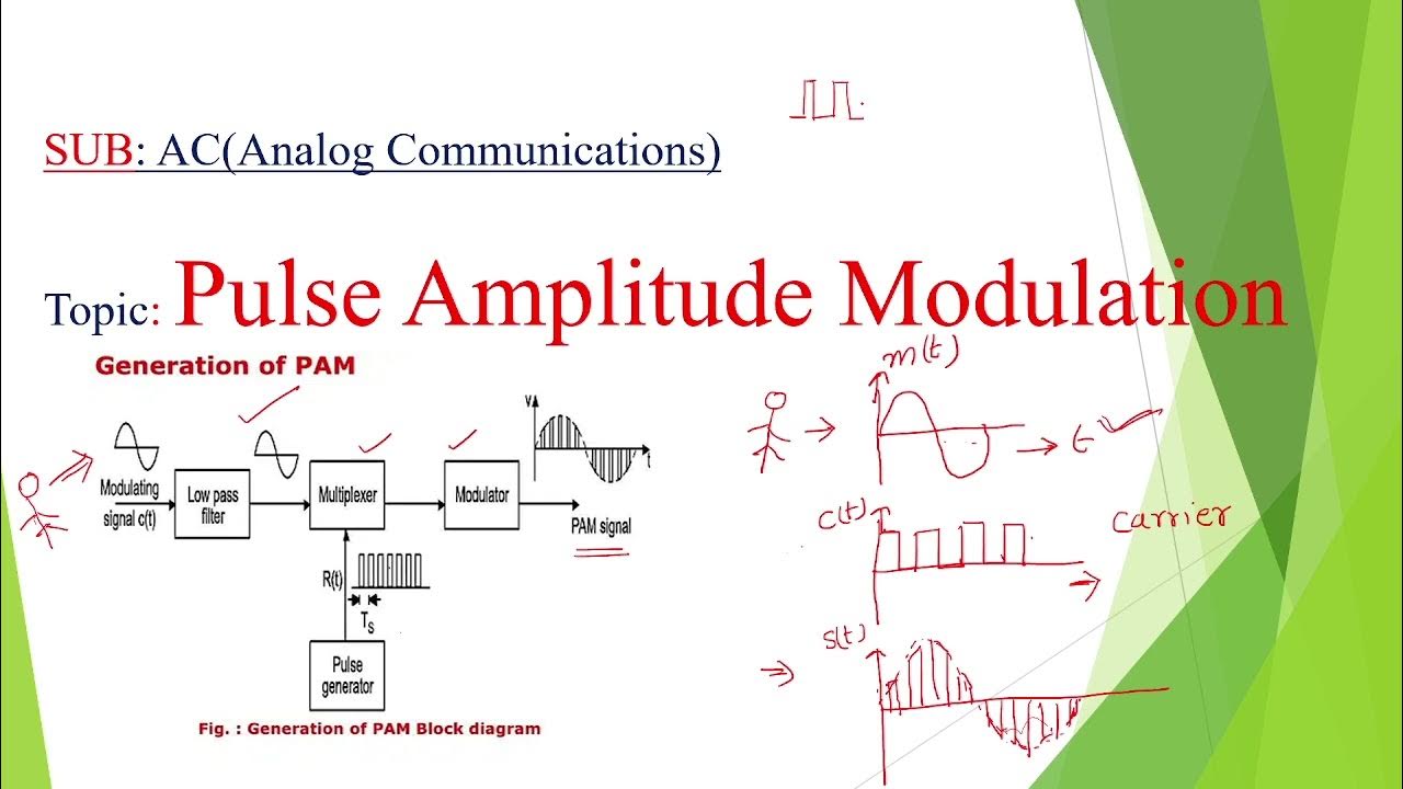 Pulse Amplitude Modulation,Analog Communications,Modulation, Pulse ...