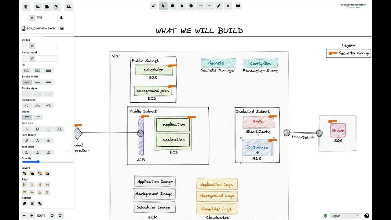 ECS - Architecture Overview - YouTube
