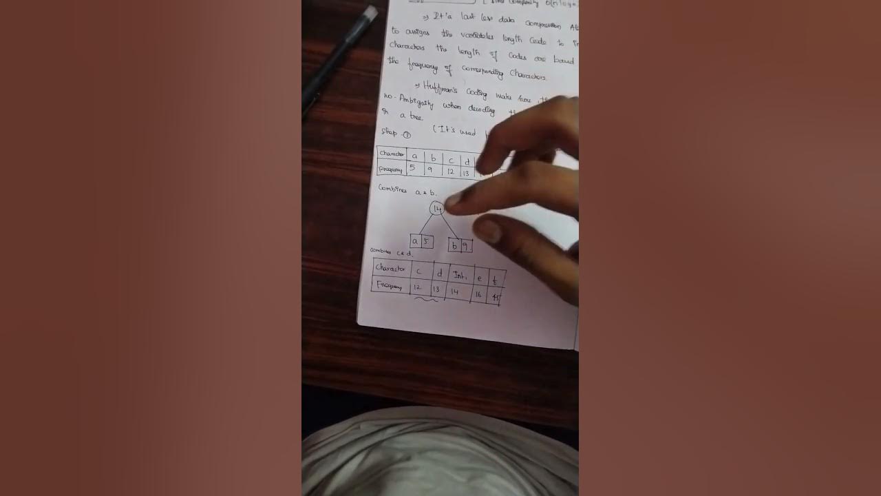 Aswanthsolai CSE IIYear-4thsem R21UCS403(Algorithm analysis) - YouTube