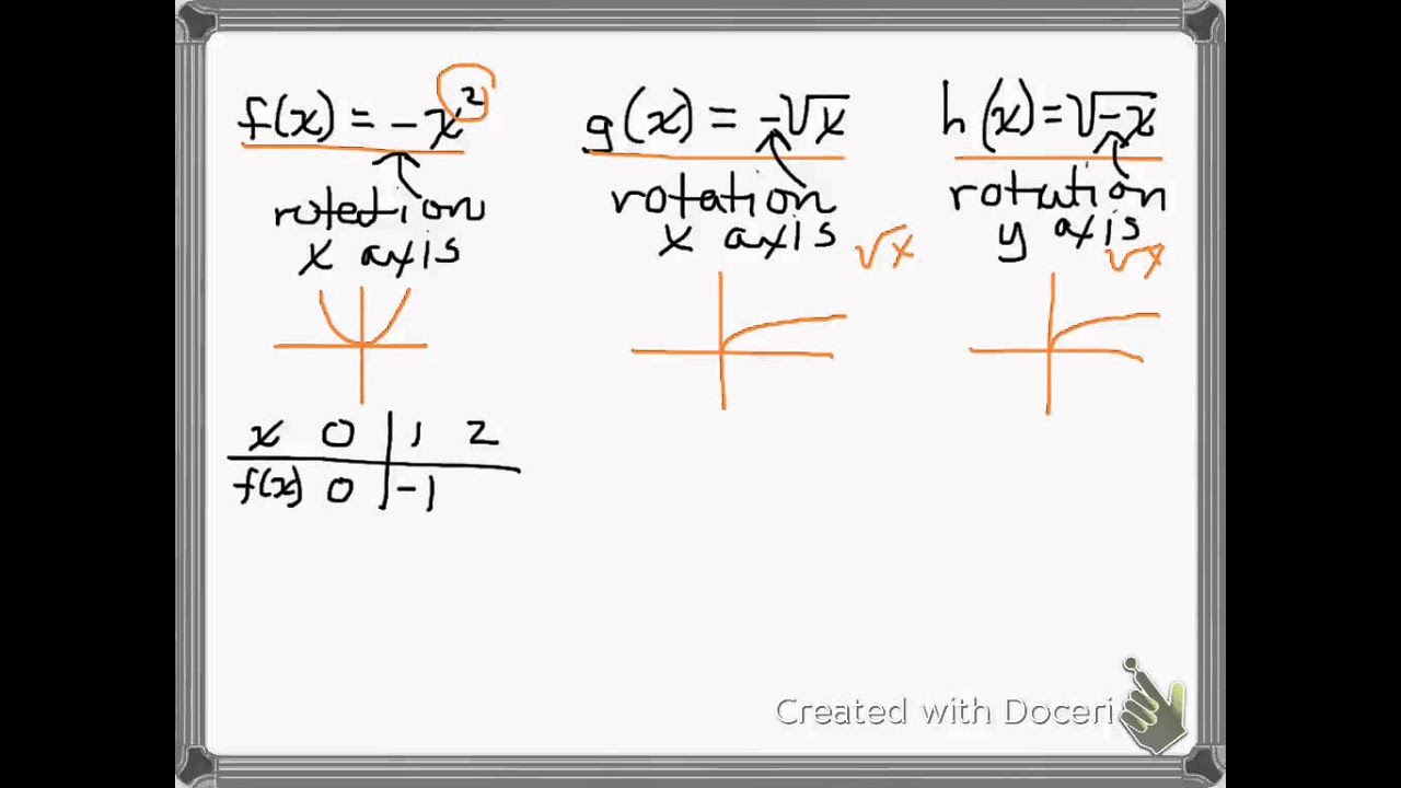 Graphing with rotation transformations - YouTube