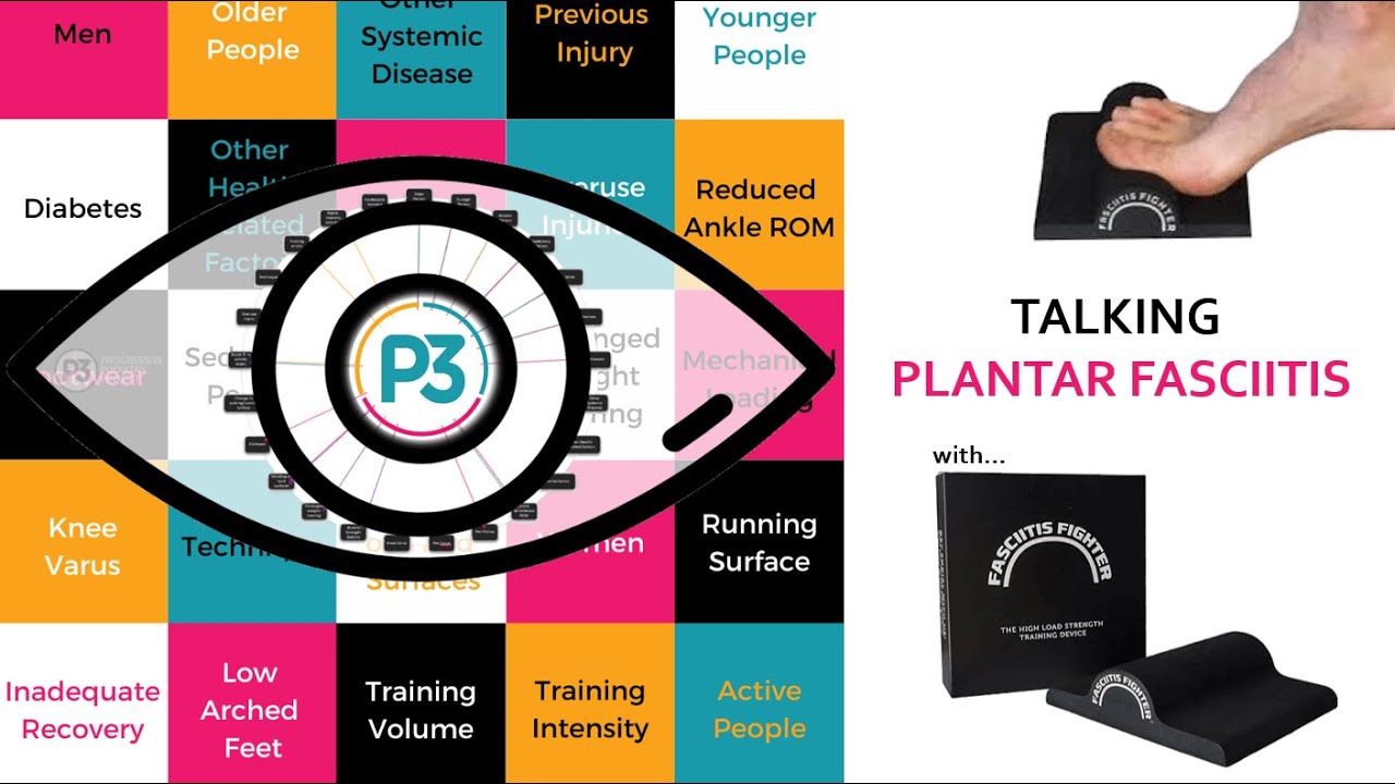 Plantar Fasciitis Rehab with The Fasciitis Fighter - YouTube