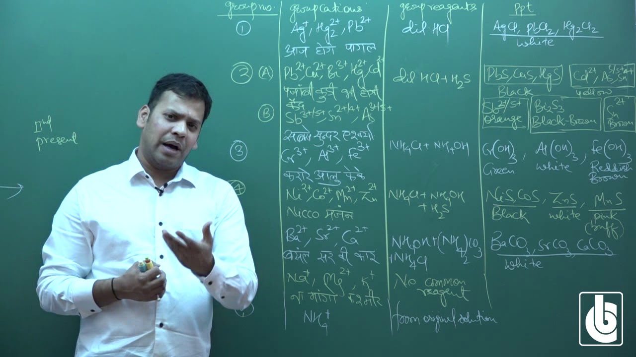 Salt Analysis (Classification of Cations) By PMS Sir - YouTube