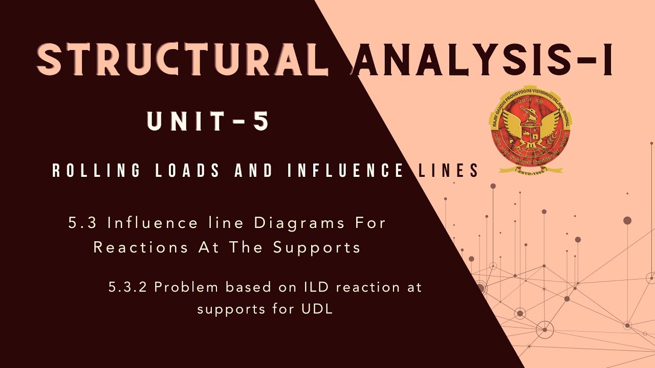 5.3.2 Problem based on ILD reaction at supports for UDL | CE403 | - YouTube