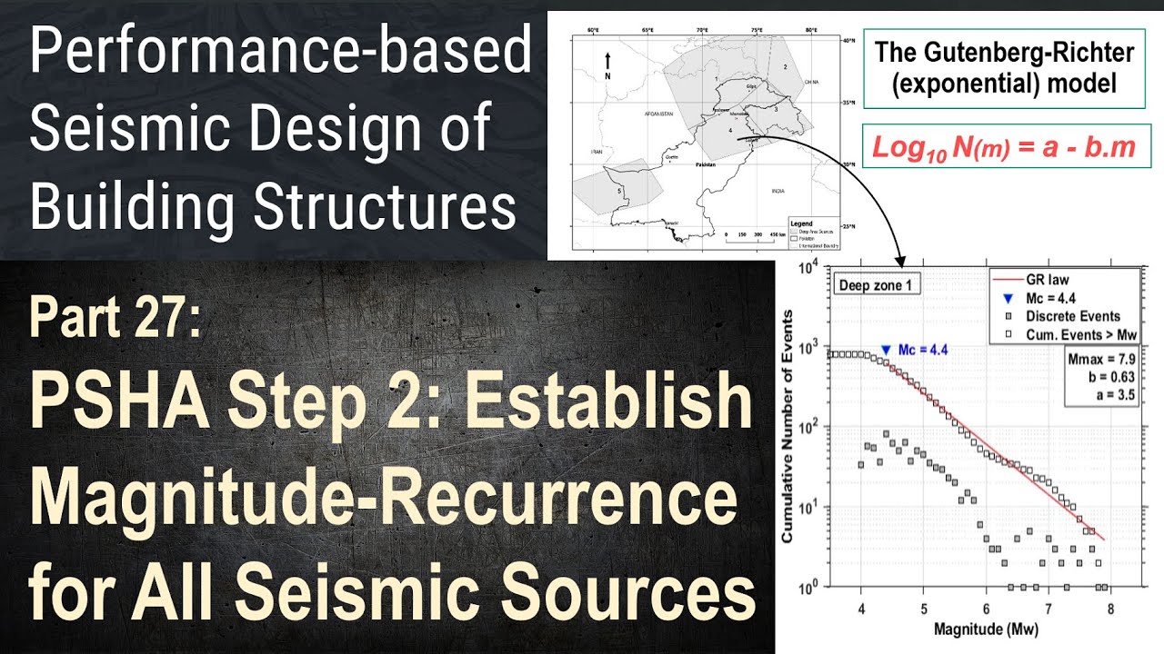 27 - PSHA Step 2: Establishing the Magnitude-Recurrence Relationships ...
