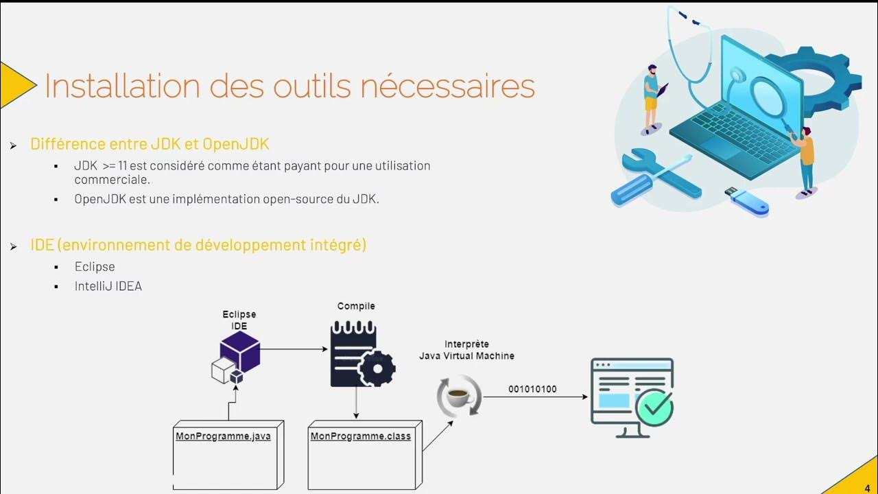 Java #4 - Processus d'exécution d'un programme Java - YouTube