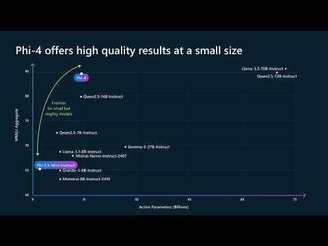 Phi-4: Technical Report #microsoft - YouTube
