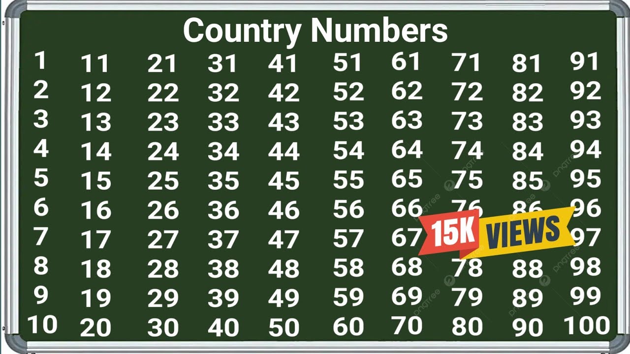1 100 1se 100 Tak Ginti Counting 1 To 100 In Hindi 1-100-1se-100-tak-ginti-counting-1-to-100-in-hindi