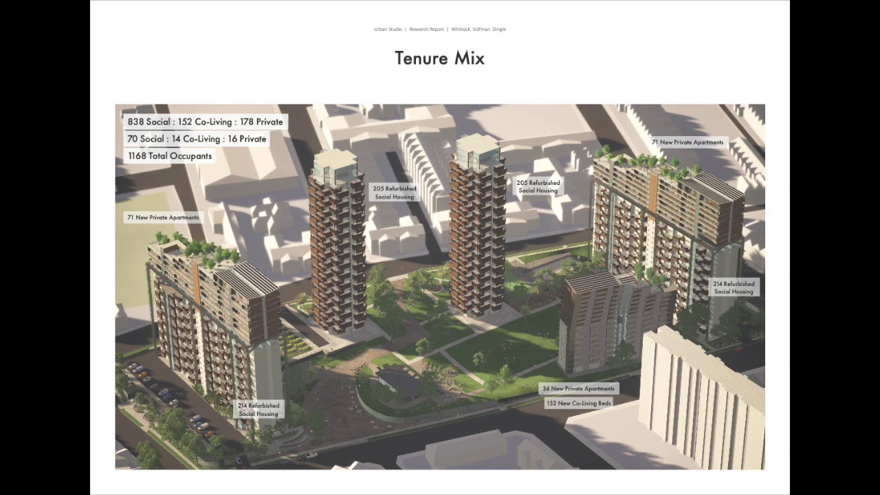 Urban Studio Presentation - YouTube