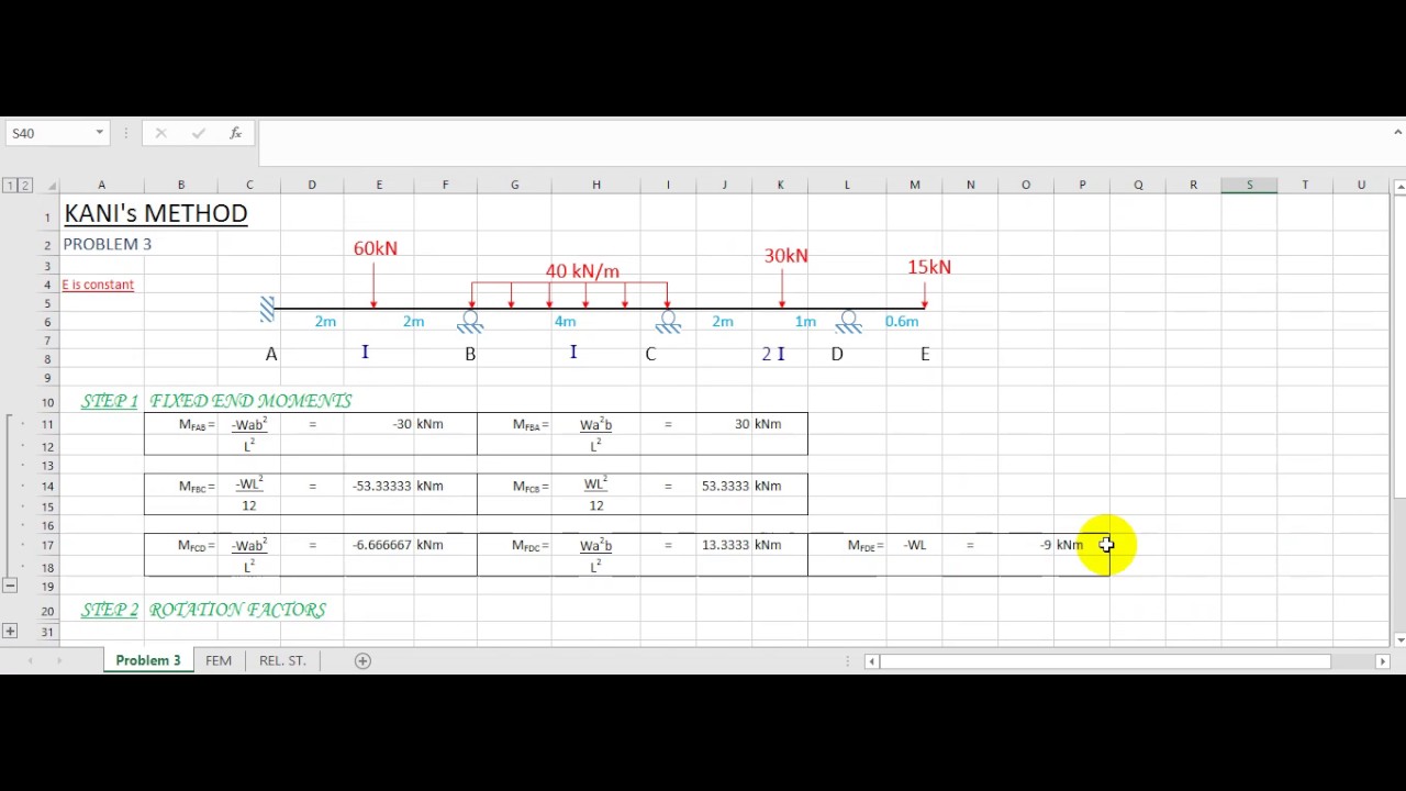 kani-s-method-type-3-problem-youtube