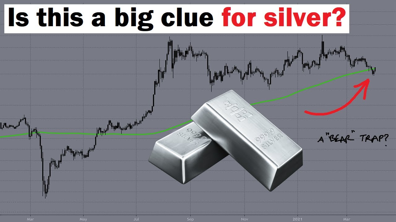 Is Silver FINALLY Trying to Bottom Here? - YouTube