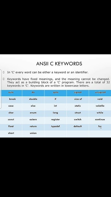 Keywords In C Computerprogramming Cprogram Programming Programminglanguage Coding Shorts