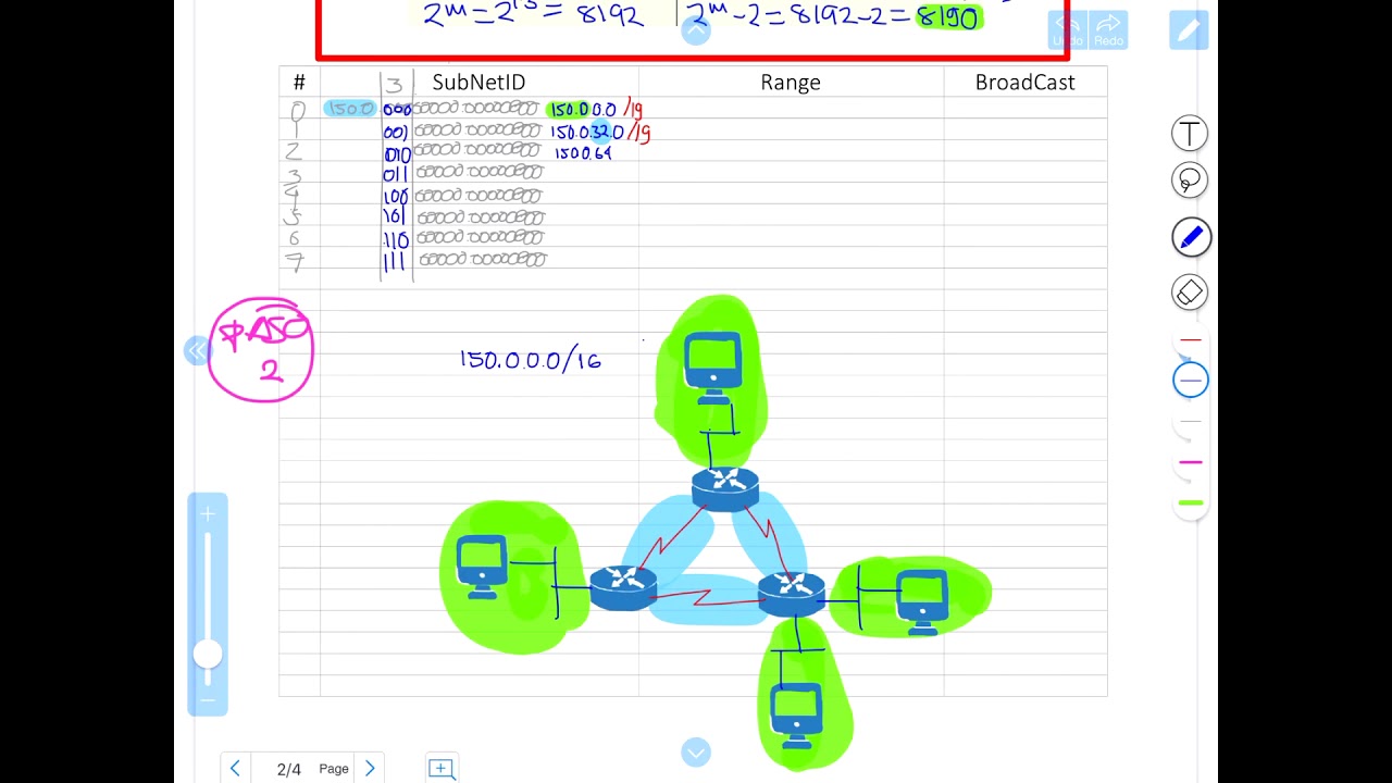 Ejemplo Subneteo en 4 pasos de Una Red Clase B. Paso 2 - YouTube
