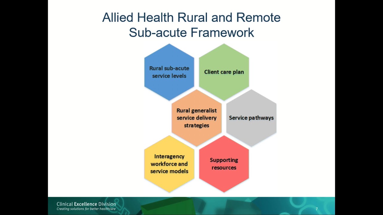 Facilitating sub-acute care ‘closer to home’ for rural and remote ...