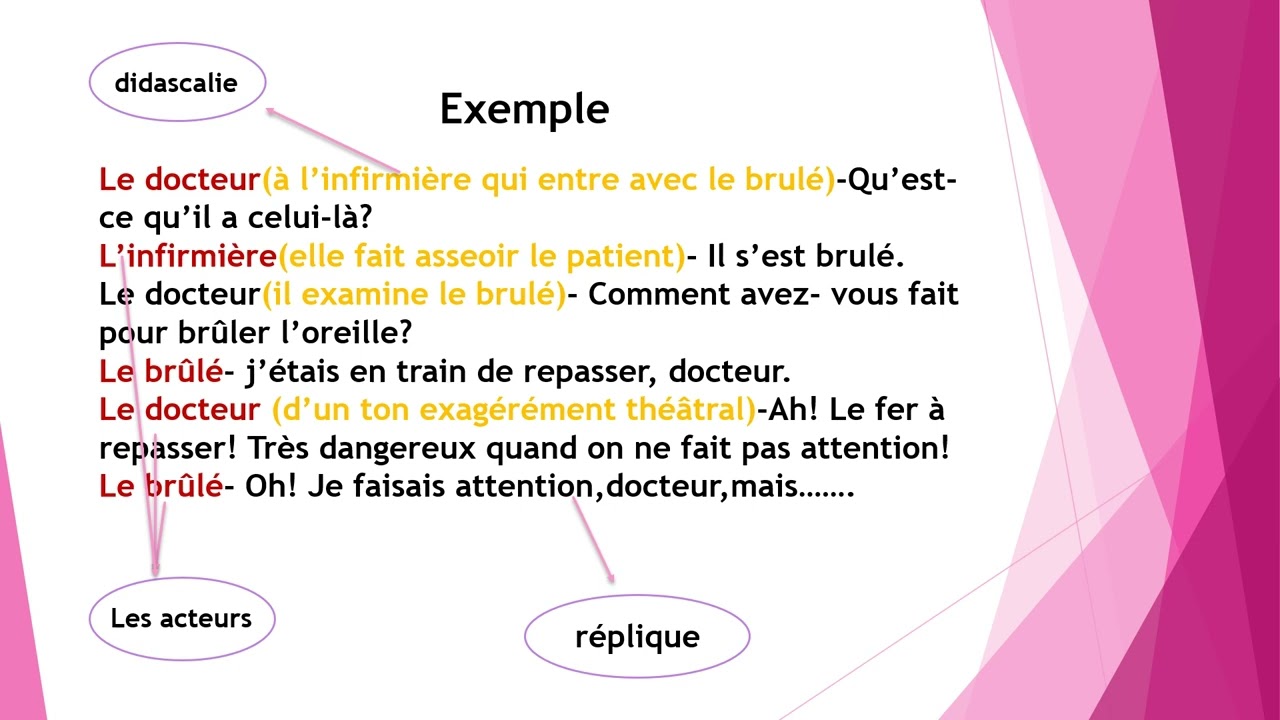 écrire une saynète - YouTube