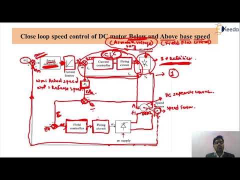 Closed Loop Speed Control of DC Motor Below and Above the Base Speed ...