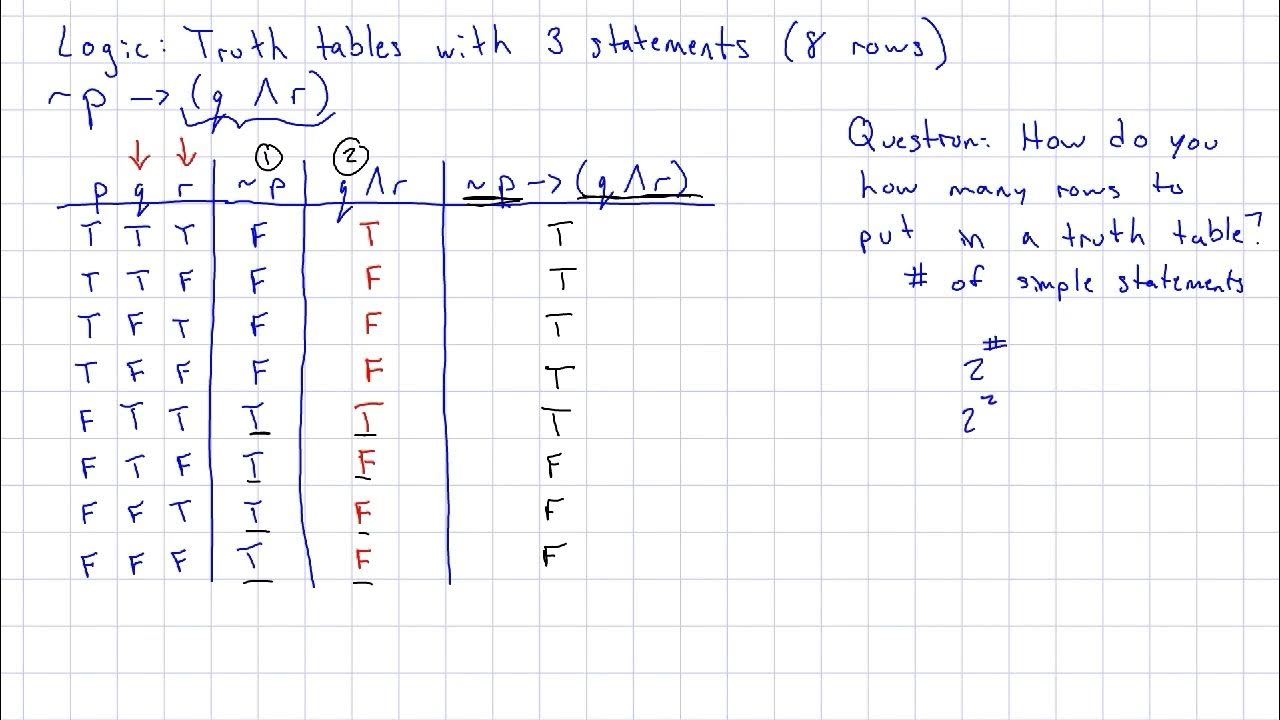 Truth Tables: How many rows do you need? - YouTube